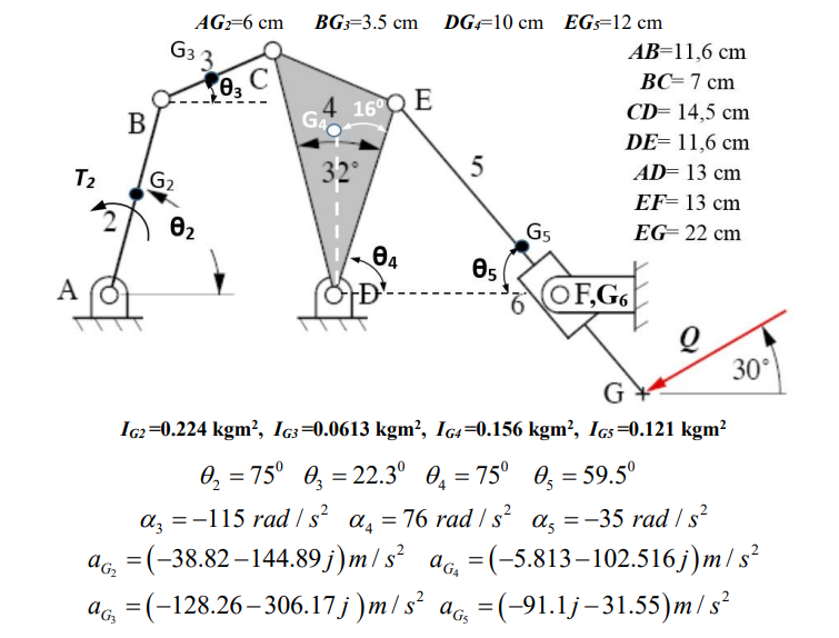 Solved In the mechanism shown in the figure, limb 2 is | Chegg.com