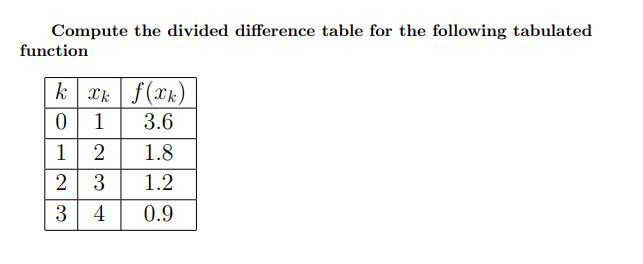 Solved Compute the divided difference table for the | Chegg.com