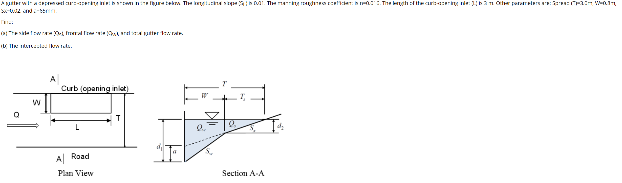 Solved A gutter with a depressed curb-opening inlet is shown | Chegg.com
