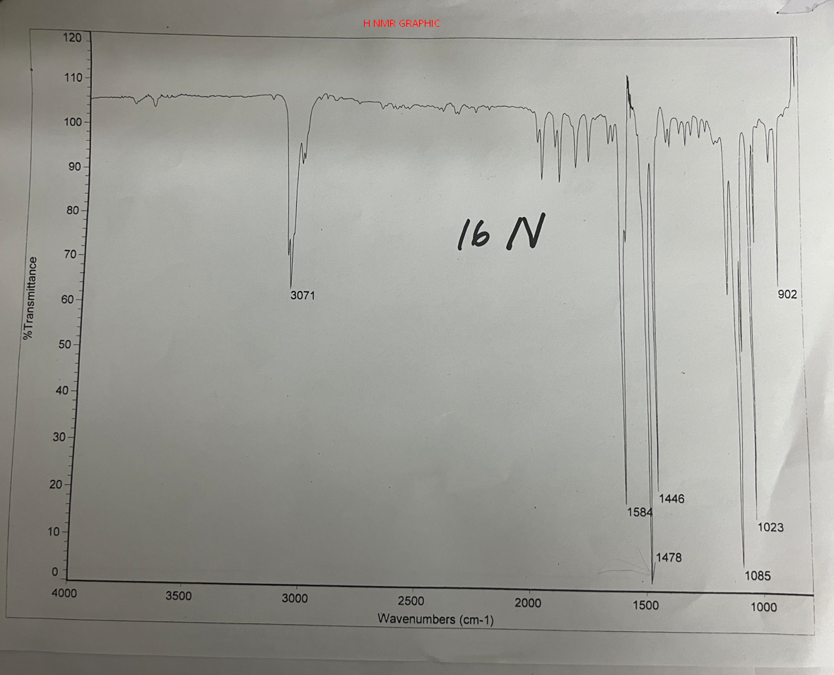 This is solving for an unknown. Use the data given to | Chegg.com