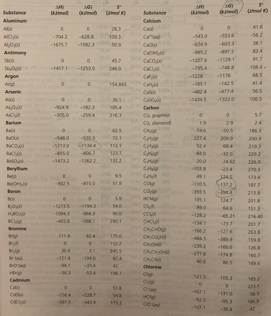 Solved Using tabulated thermodynamic data from Appendix D, | Chegg.com