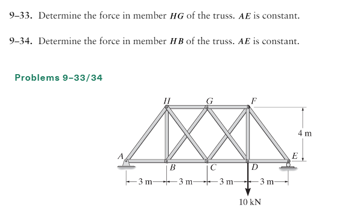 Solved 9-33. Determine the force in member HG of the truss. | Chegg.com