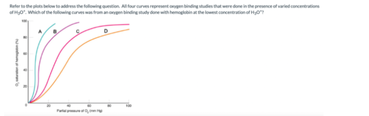 Solved Refer to the plots below to address the following | Chegg.com
