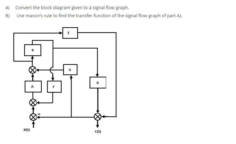 Solved A) Convert the block diagram given to a signal flow | Chegg.com
