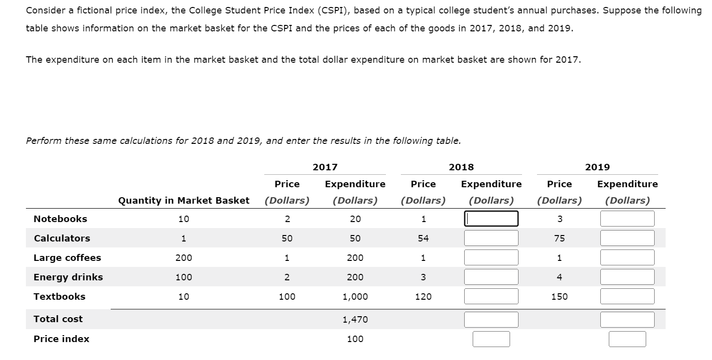 Solved Suppose the base year for this price index is 2017. | Chegg.com