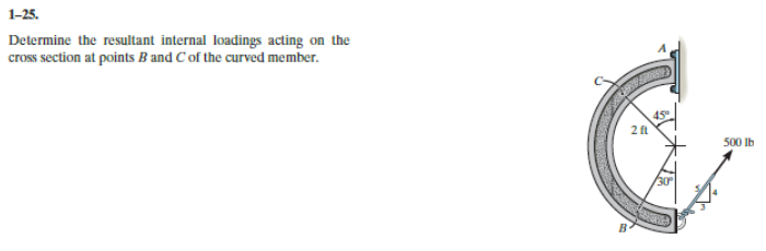 Solved 1-25.Determine the resultant internal loadings acting | Chegg.com
