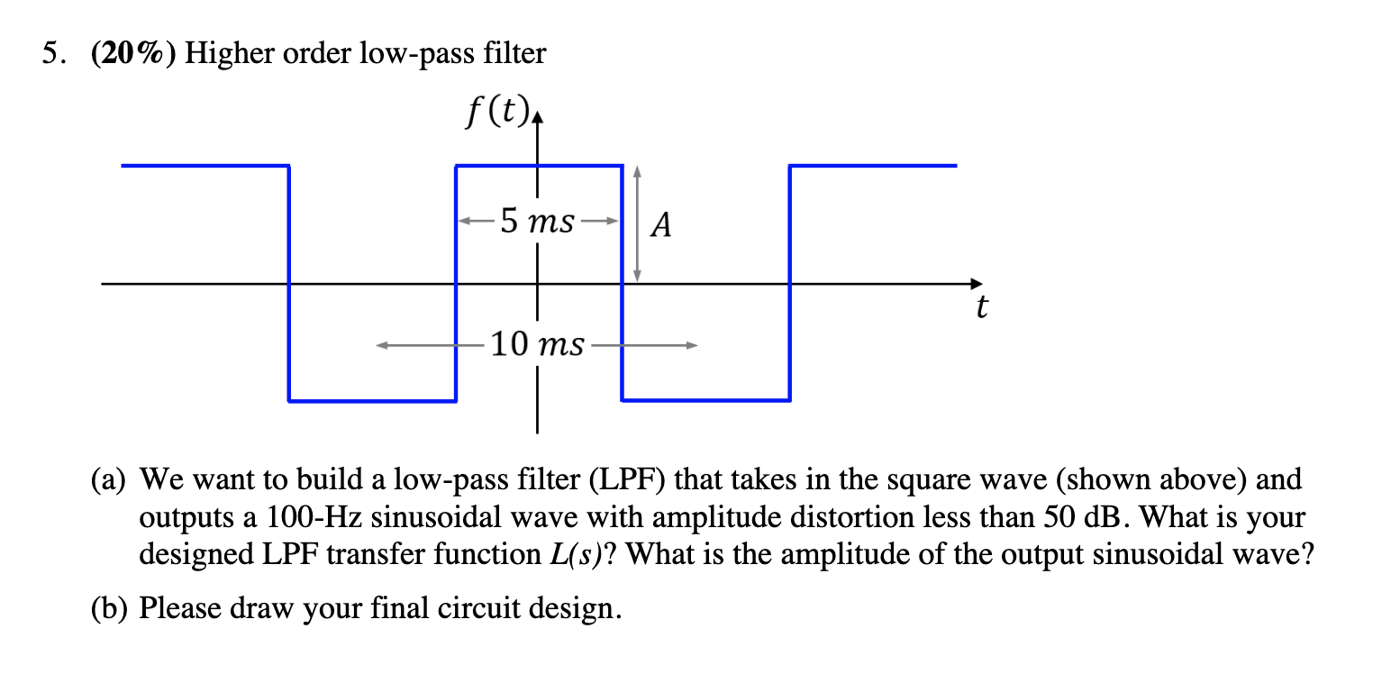 Solved 5. (20%) Higher order low-pass filter f(t). -5 ms A t | Chegg.com
