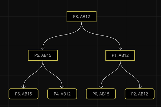 Solved Data structure problem in JavaManaging Flight | Chegg.com