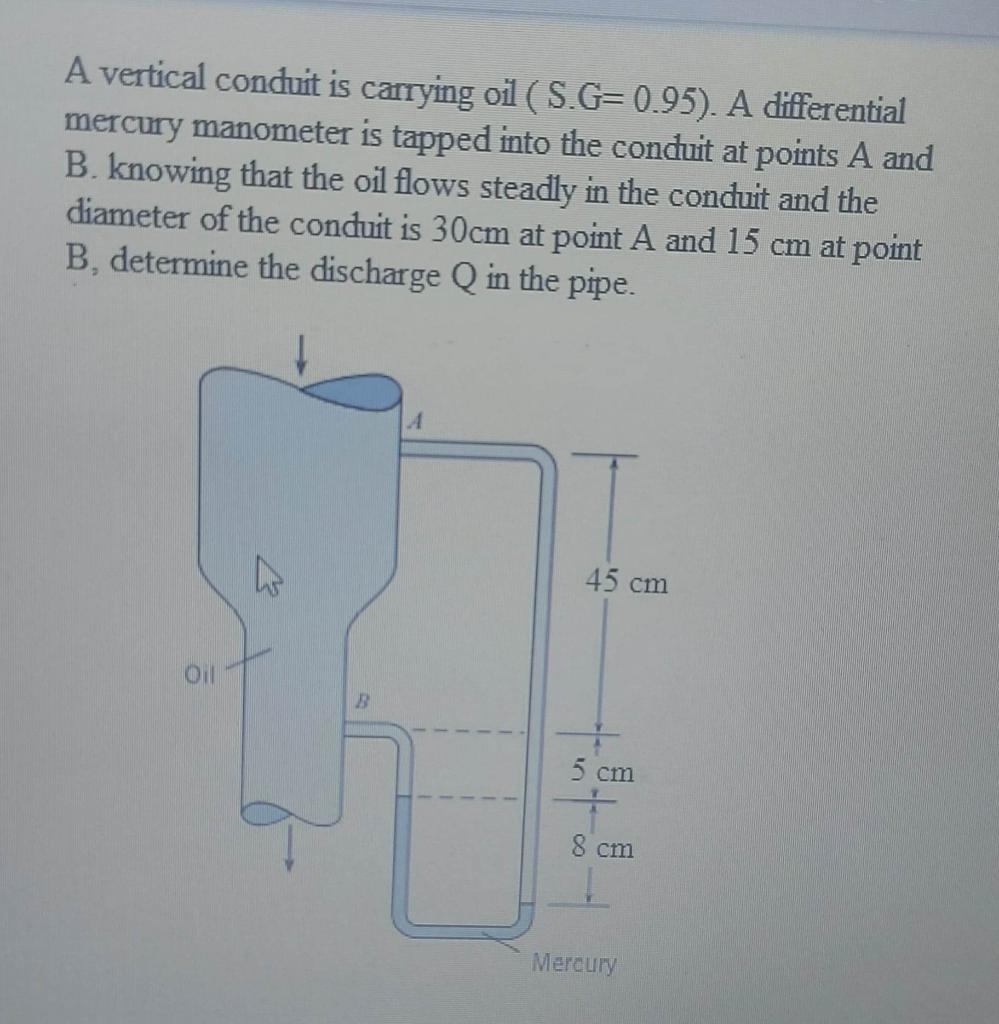 Solved A vertical conduit is carrying oil ( S.G=0.95 ). A | Chegg.com