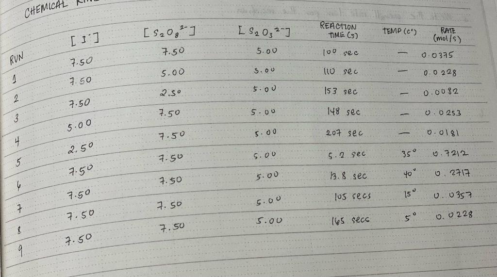 Solved 1. Using the Arrhenius equation, use Excel to prepare | Chegg.com