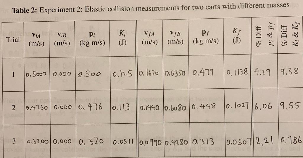 Solved The human body is injured not by high speeds but by | Chegg.com