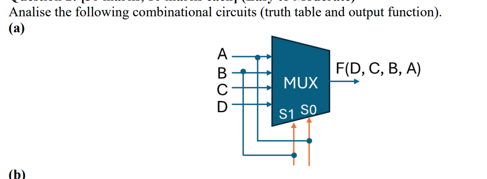 Solved Analise the following combinational circuits (truth | Chegg.com