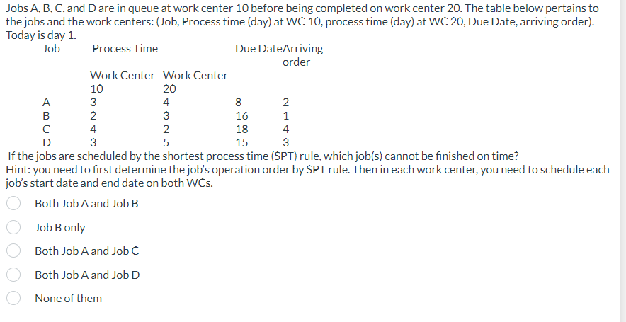 Solved Jobs A, B, C, and D are in queue at work center 10 | Chegg.com