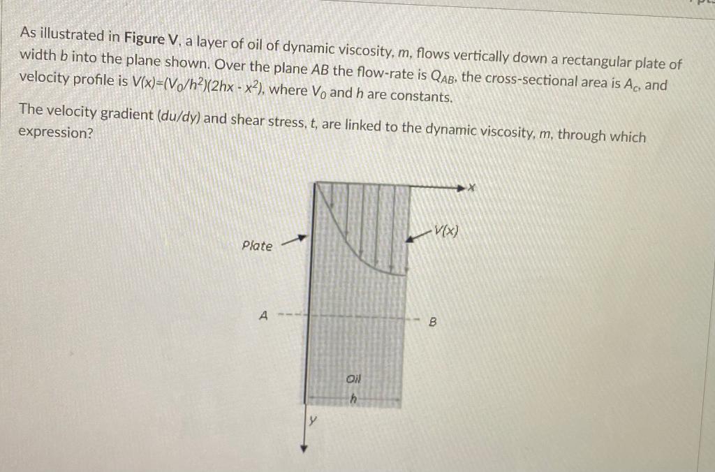 Solved As illustrated in Figure V, a layer of oil of dynamic | Chegg.com