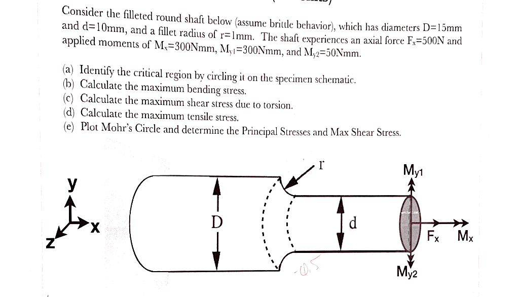 Solved Consider the filleted round shaft below (assume | Chegg.com