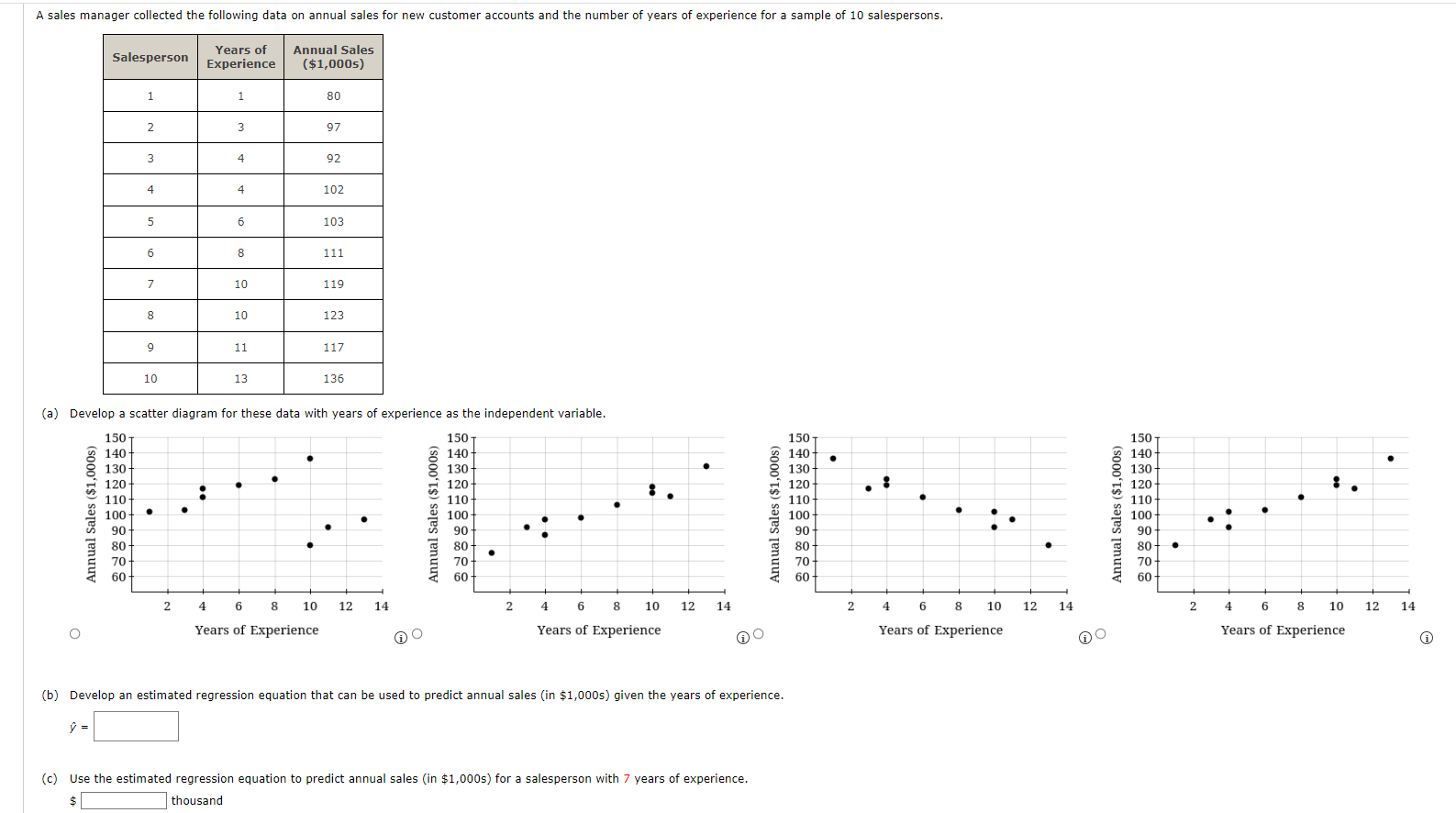Solved (a) Develop a scatter diagram for these data with | Chegg.com