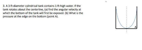 Solved 3. A 3-ft-diameter cylindrical tank contains | Chegg.com
