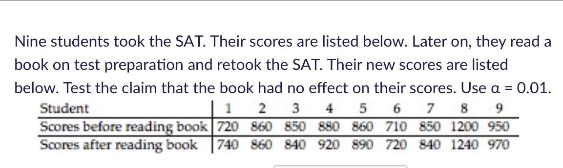 Solved Nine students took the SAT. Their scores are listed | Chegg.com