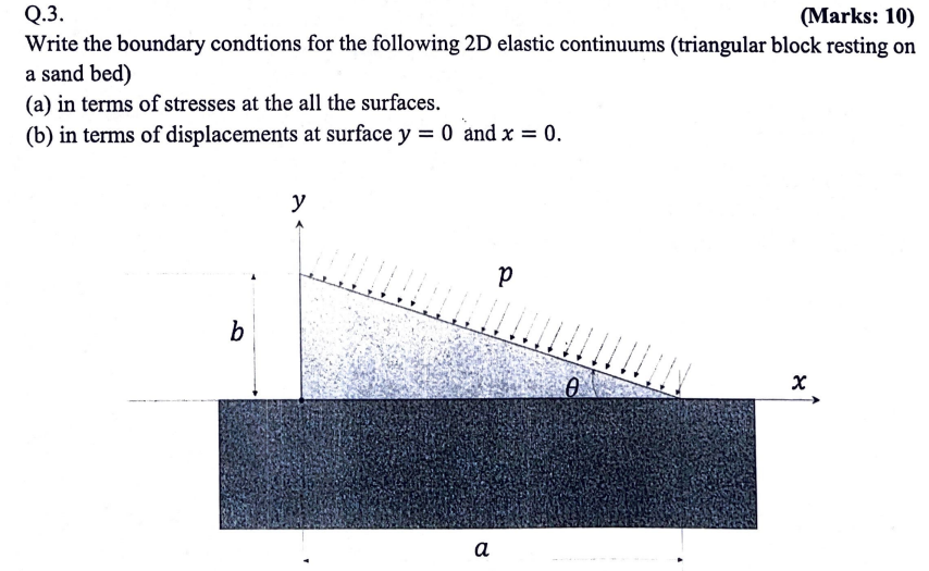 Solved Q.3.Write the boundary condtions for the following 2D | Chegg.com