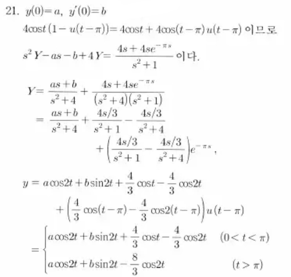 Solved IVPS, SOME WITH DISCONTINUOUS INPUT Using the Laplace | Chegg.com