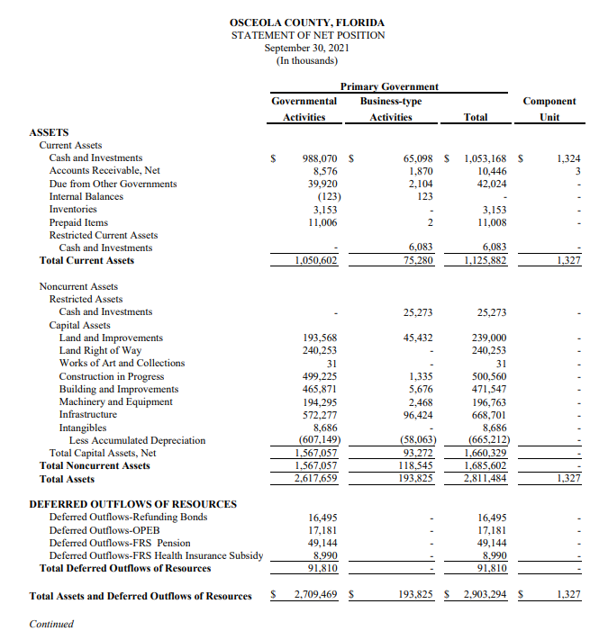 1-In the Basic Financial Statement section, in | Chegg.com