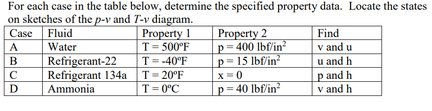 Solved For each case in the table below, determine the | Chegg.com