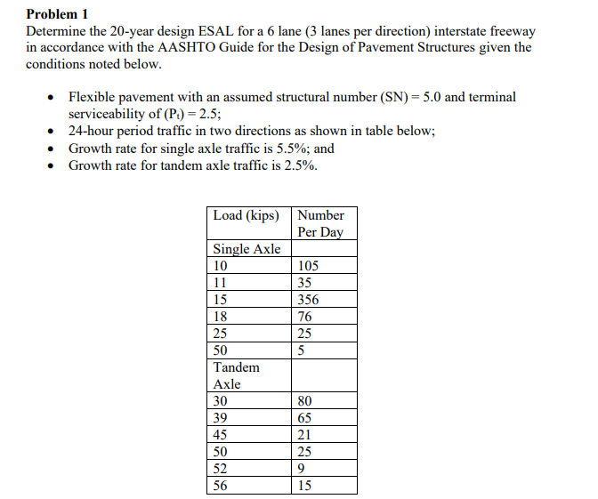 Solved Problem 1 Determine the 20-year design ESAL for a 6 | Chegg.com