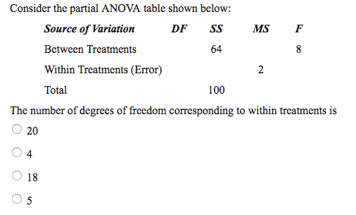 Solved Consider the partial ANOVA table shown below Source | Chegg.com