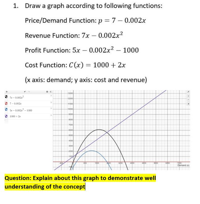 1. Draw a graph according to following functions: | Chegg.com