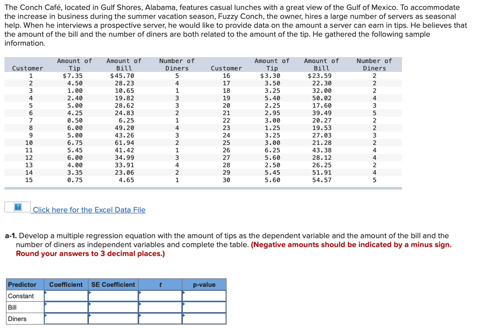 The Conch Café, located in Gulf Shores, Alabama, | Chegg.com