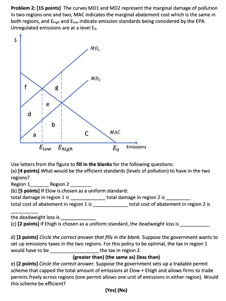 Solved Problem 2: [15 points] The curves MD1 and MD2 | Chegg.com