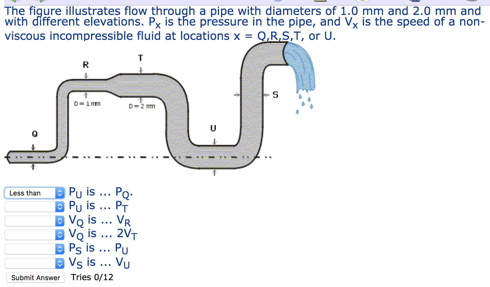 Solved The figure illustrates flow through a pipe with | Chegg.com