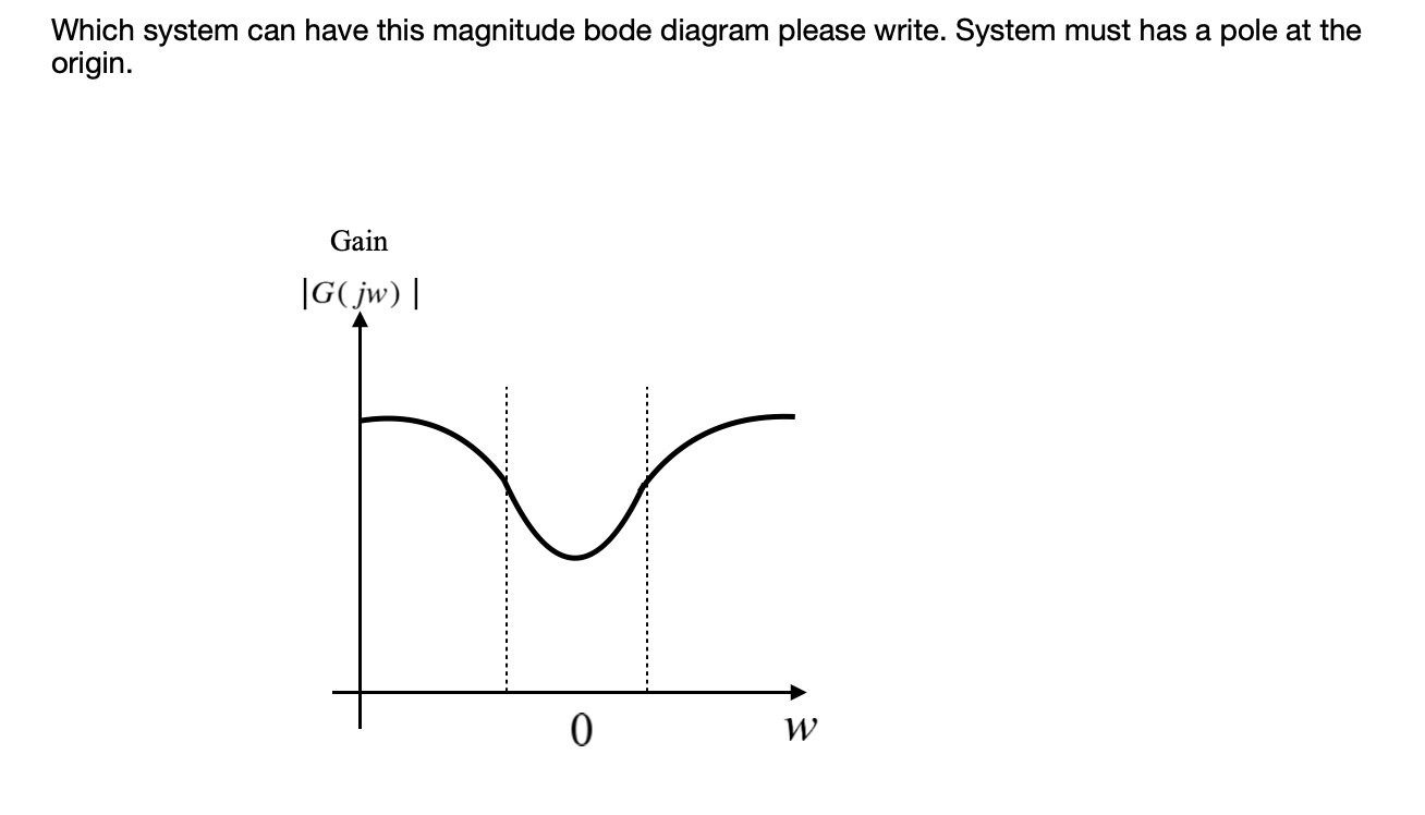 Solved Which system can have this magnitude bode diagram | Chegg.com