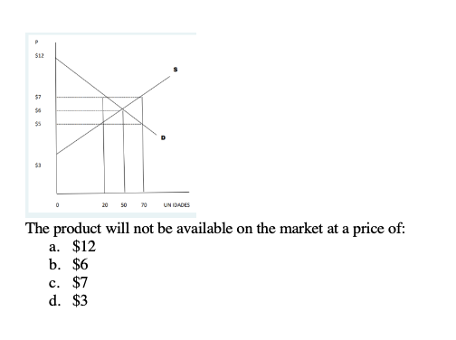 Solved The movement of the curve D0 towards D1 occurs | Chegg.com