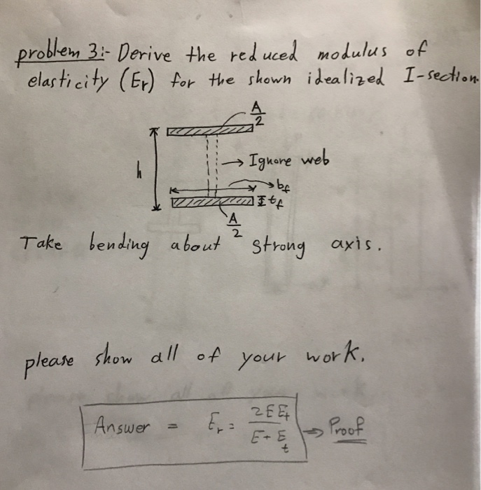 Solved Derive the reduced modulus of elasticity (Er) for the | Chegg.com