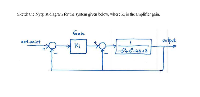 Solved Sketch the Nyquist diagram for the system given | Chegg.com