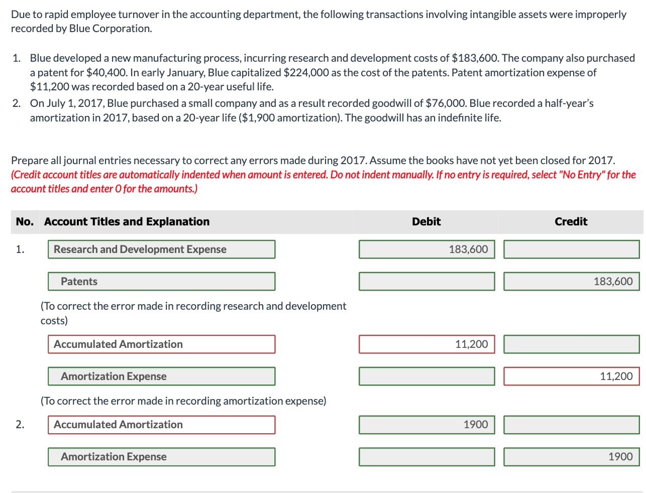 Solved Due to rapid employee turnover in the accounting | Chegg.com