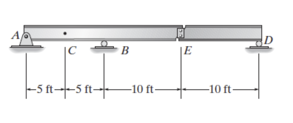 Solved For the beam shown, there is a pin support at A and | Chegg.com
