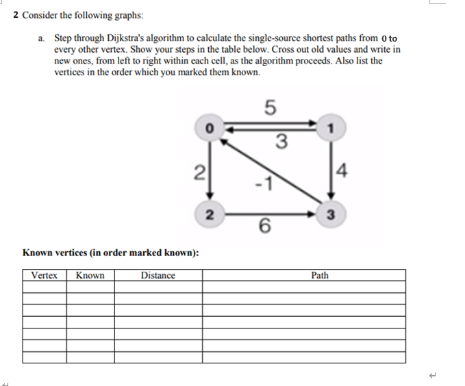 Solved Consider the following graphs: a. Step through | Chegg.com