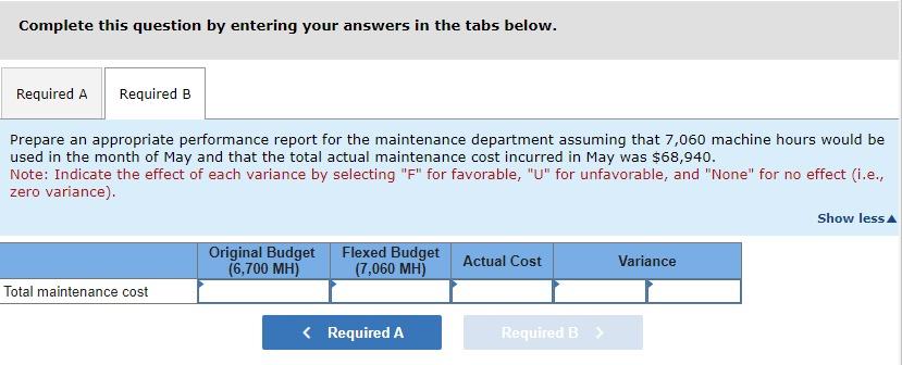 Solved The cost formula for the maintenance department of | Chegg.com