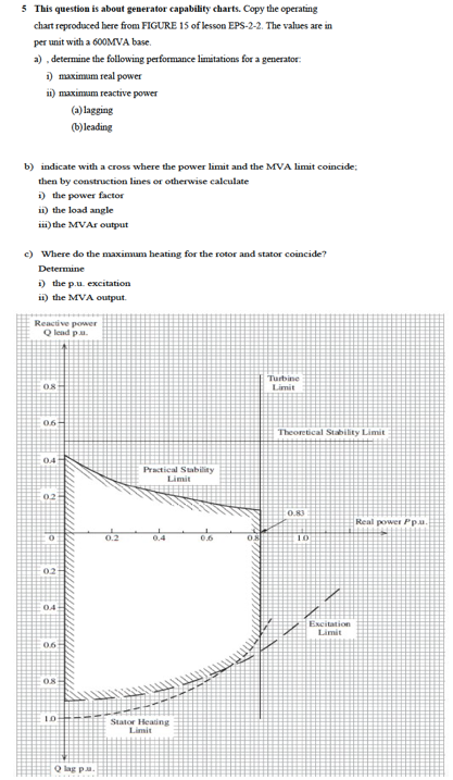 Solved 5 This question is about generator capability charts. | Chegg.com