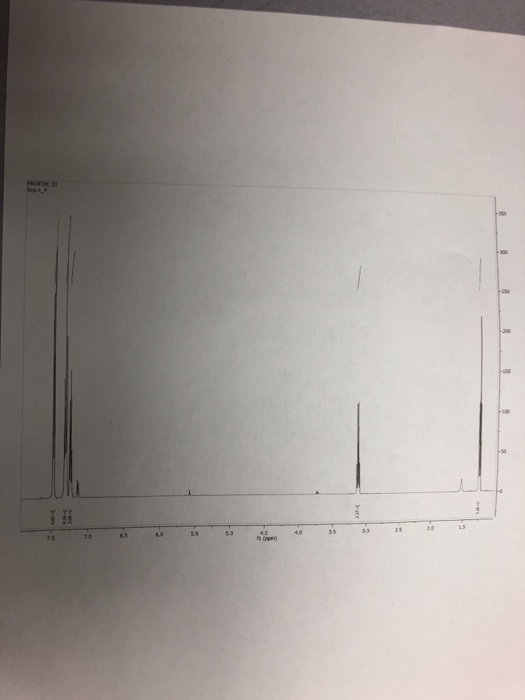 Solved Assign the NMR peaks | Chegg.com Solved Assign the NMR peaks | Chegg.com