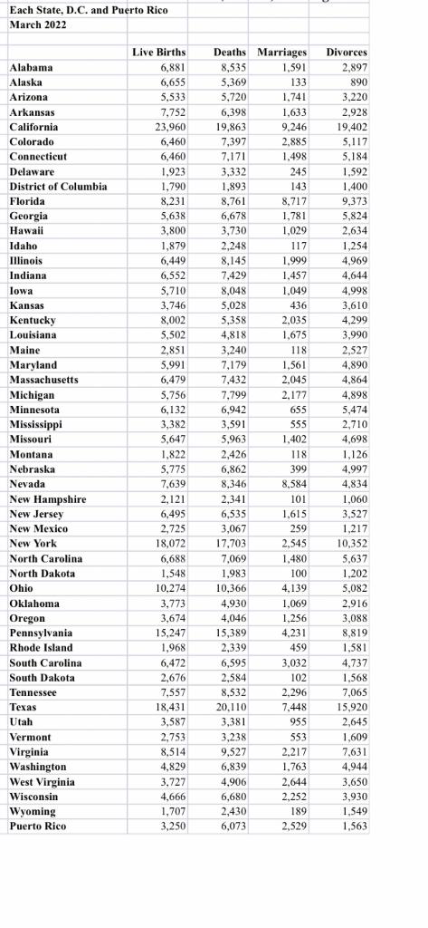 Solved What Is The Mean Median Sample Standard Deviation