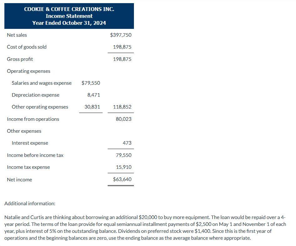 Solved The balance sheet and income statement of Cookie \& | Chegg.com