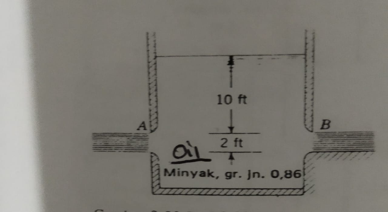 Solved In Figure oil escapes from a two-dimensional gap as | Chegg.com