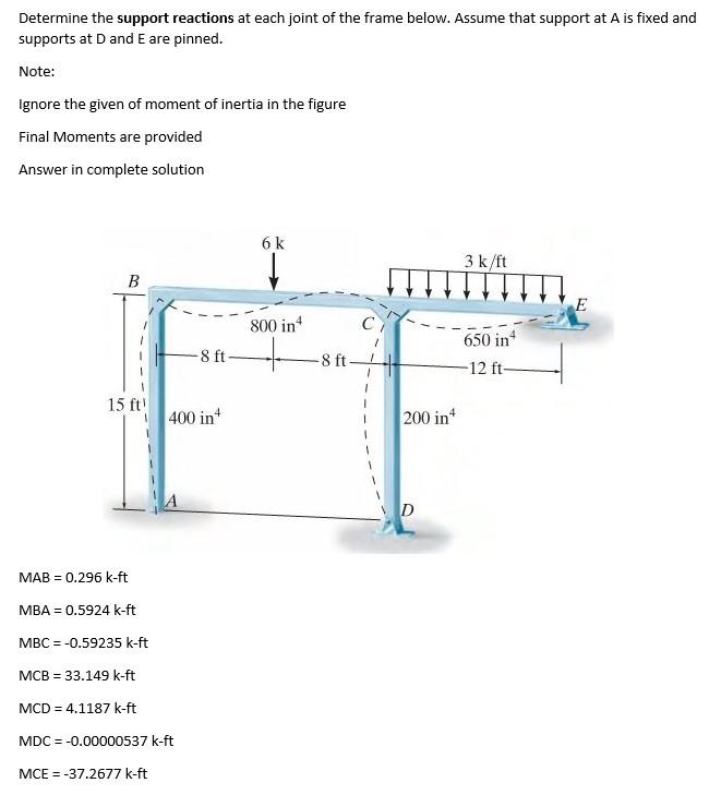 Solved Determine the support reactions at each joint of the | Chegg.com