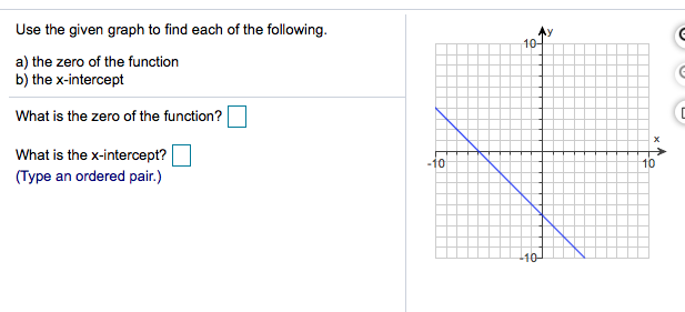 Solved Use the given graph to find each of the following. a) | Chegg.com
