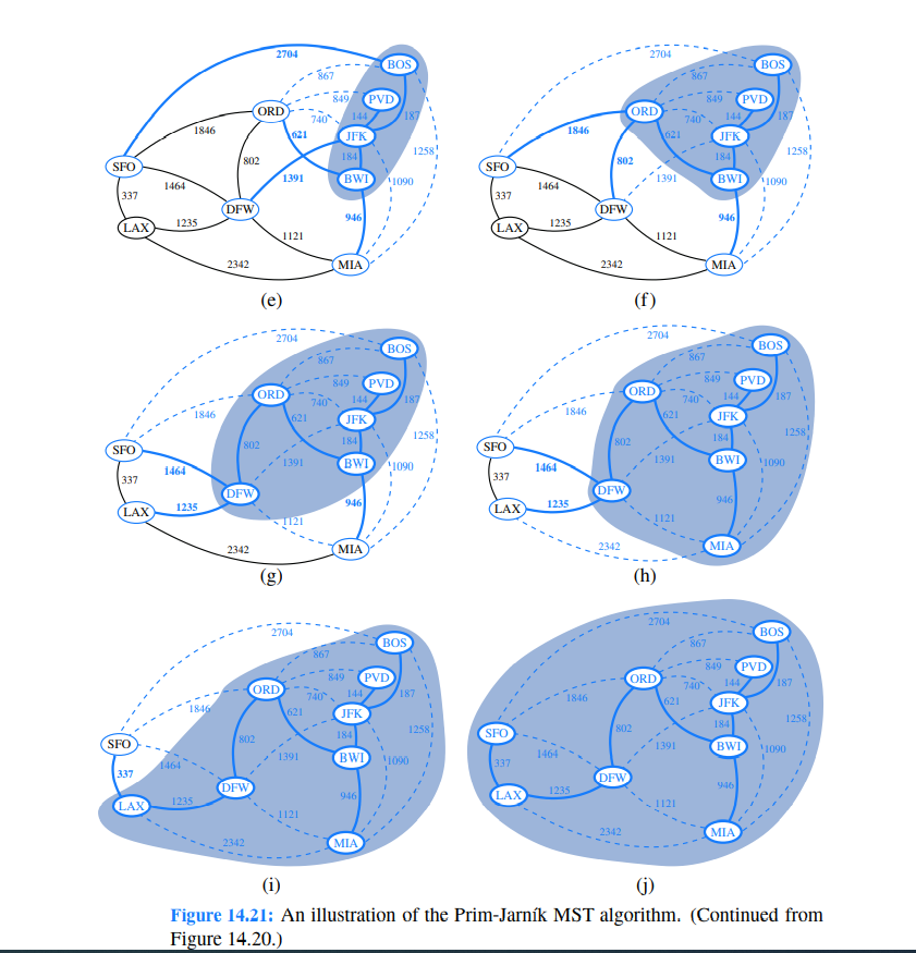 Solved JAVA CODE PLZ In section 14.7.1, according to Code | Chegg.com