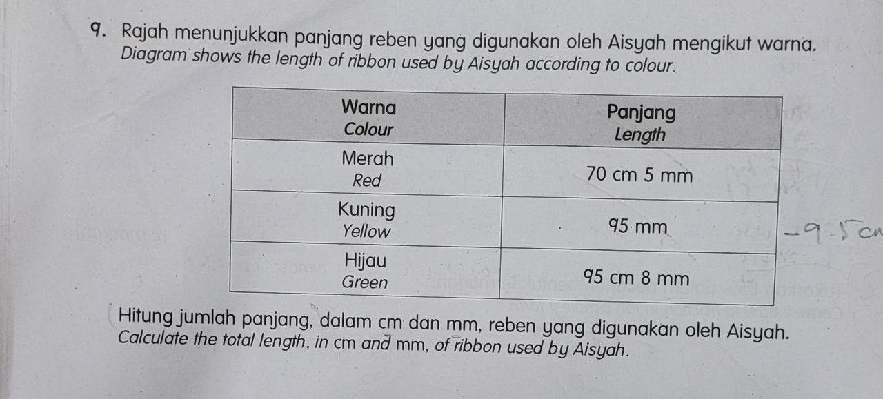 Solved helpRajah menunjukkan panjang reben yang digunakan | Chegg.com