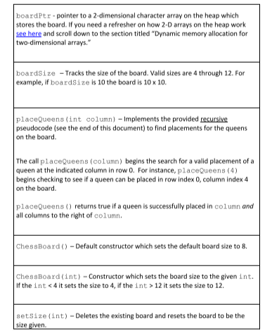 Solved The N-Queens Problem is identical to the 8-Queens | Chegg.com